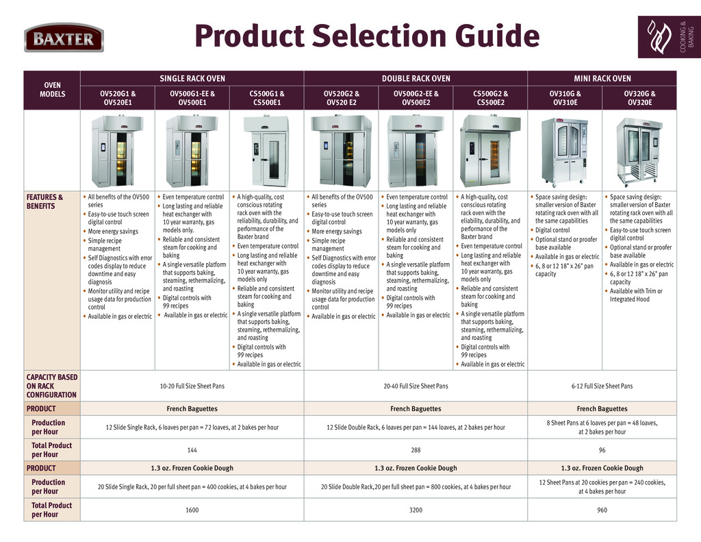 Baxter Product Selection Guide | HRI, Inc.